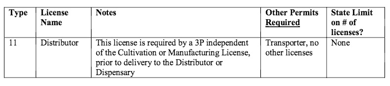 10 Ways California’s First Medical Cannabis Legal Framework Will Impact ...