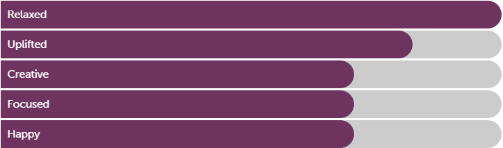 5 Indica Cannabis Strains for Sativa Fans | Leafly