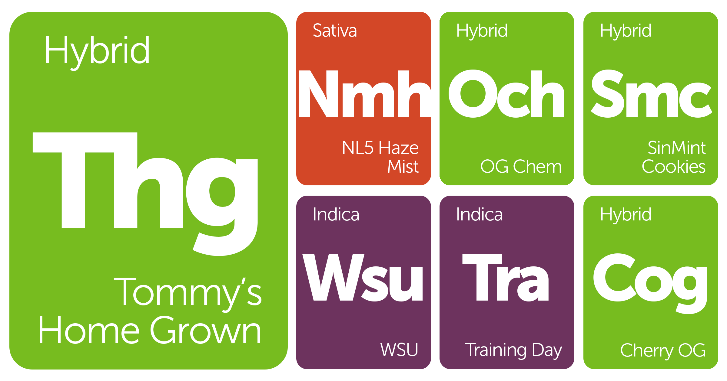 New Strains Alert: Blueberry Jack, Hellfire OG, Double Tangie Banana ...
