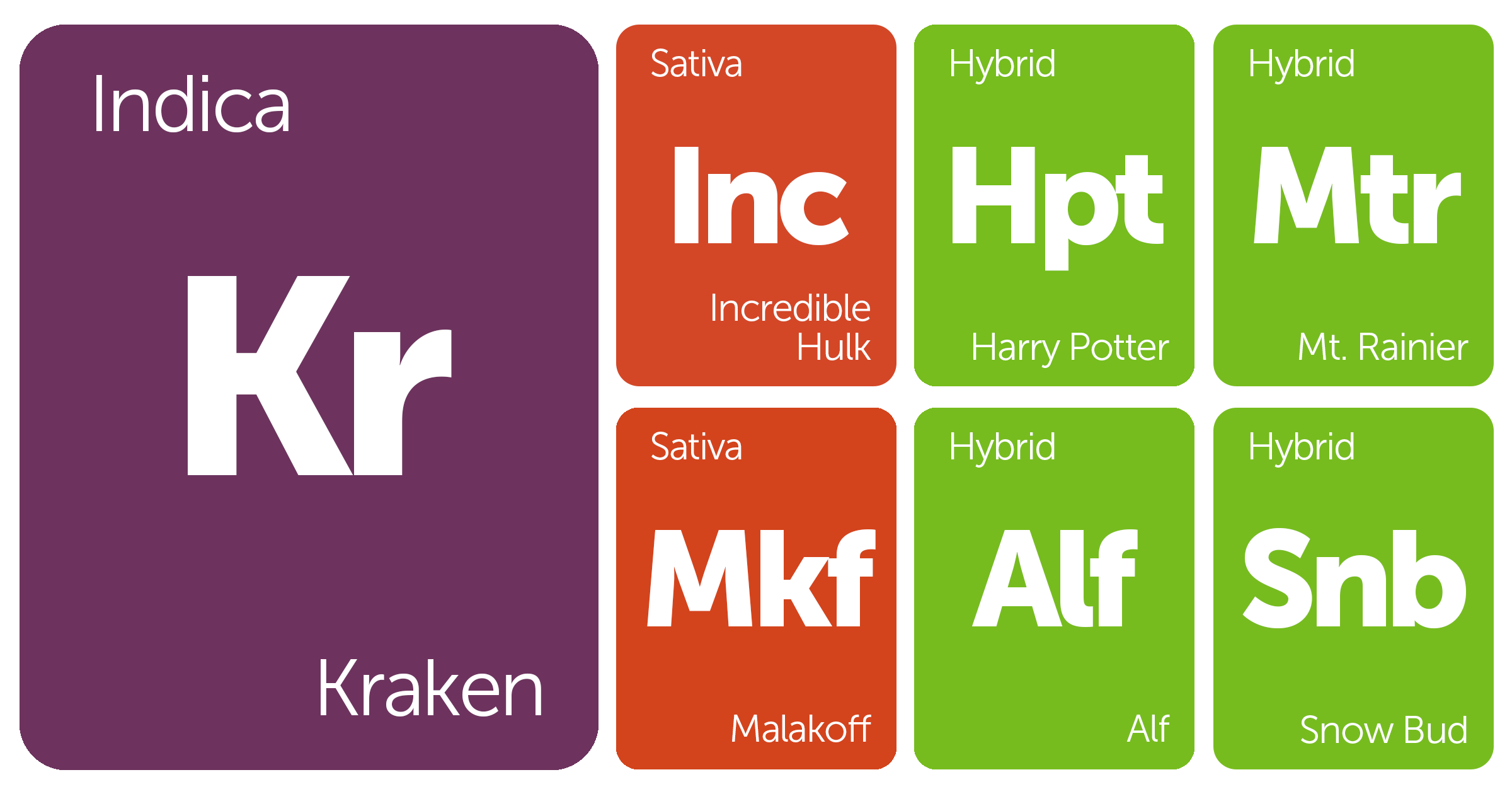 New Strains Alert: Gremlin, Purple Cotton Candy, Tree of Life, Qush ...