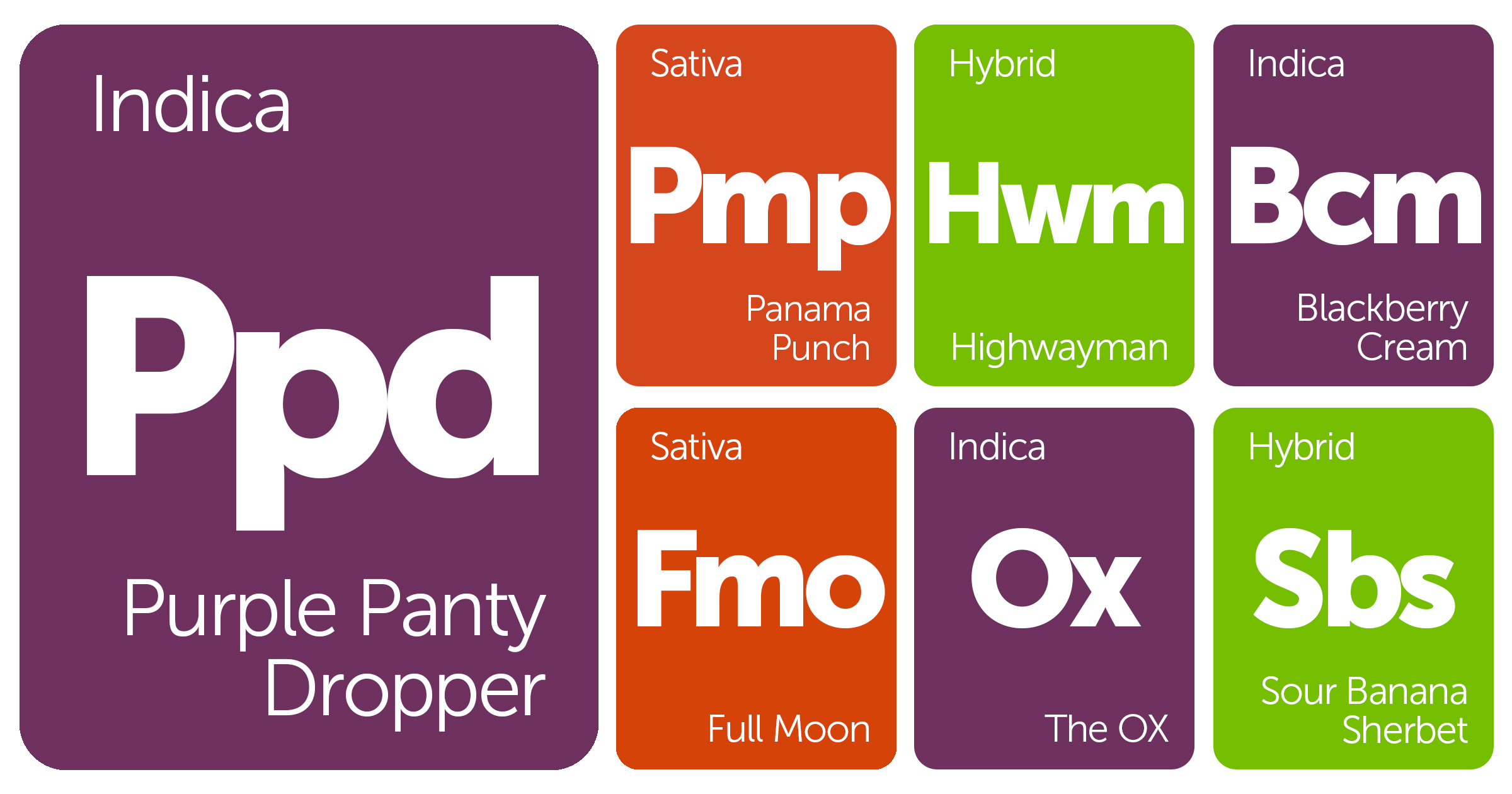 New Strains Alert: King Cake, Memory Loss, Urkle Train Haze, and More ...