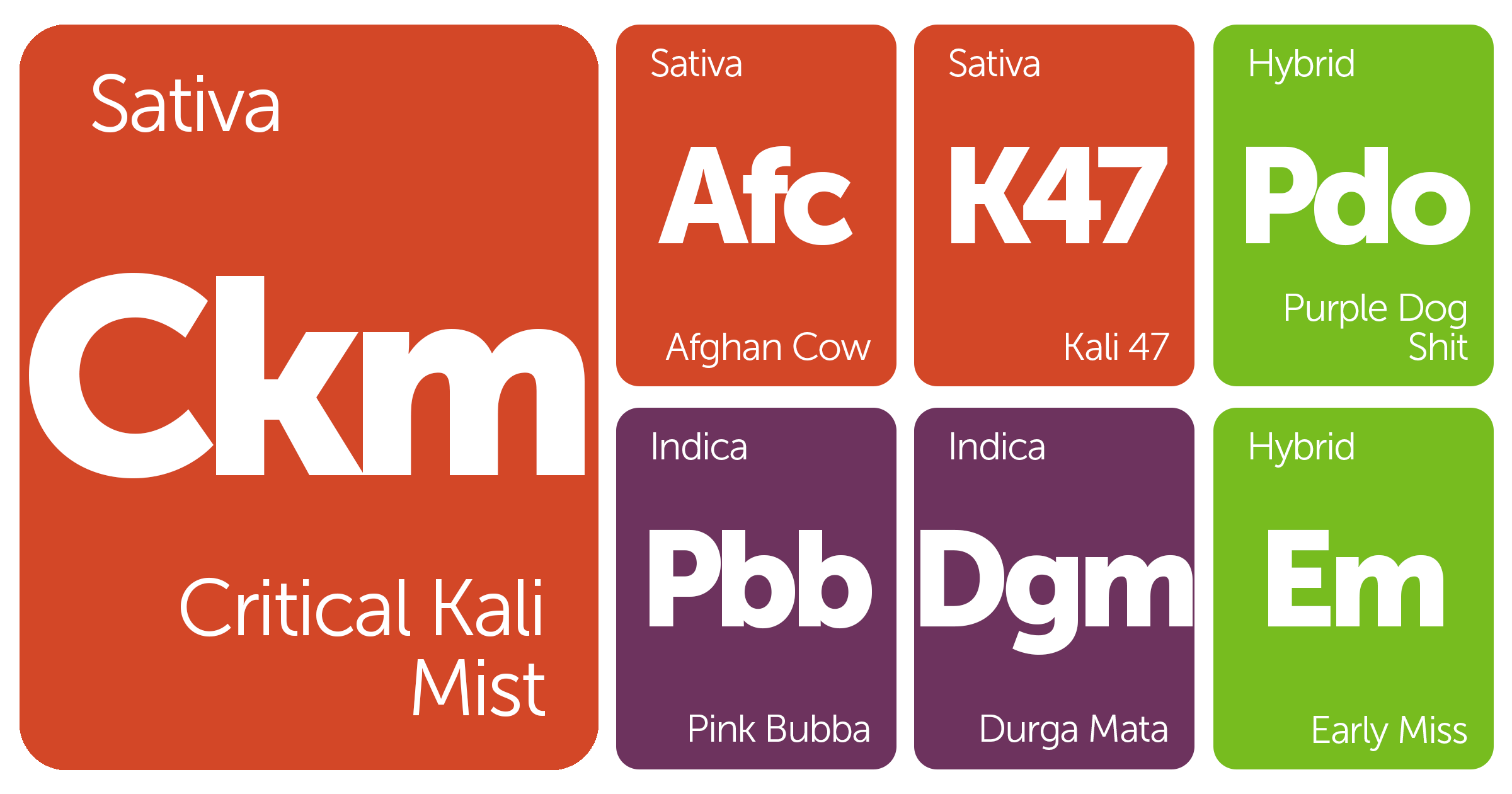 New Strains Alert: Master OG, Velvet Bud, Crosswalker, and Night Train ...