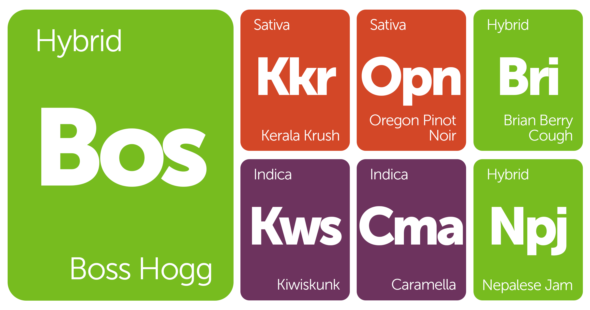 New Strains Alert: White Smurf, Arctic Sun, Titan's Haze, God's Bubba ...